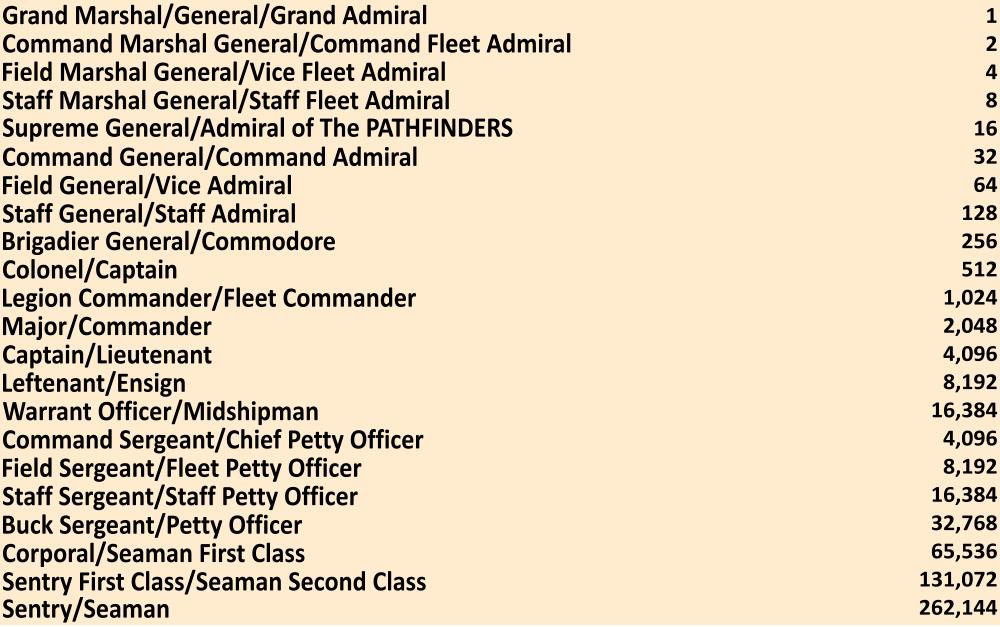 The ANOINTED, The ELECT, and The DAMNED! Chapter Thirty Seven